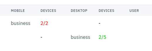 Table PDF export with two identical column titles fills data in wrong column · Issue #6440 ...