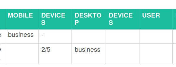 Table PDF export with two identical column titles fills data in wrong column · Issue #6440 ...