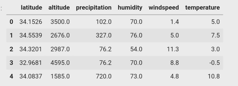 GitHub - ad5454/Thermo_Project
