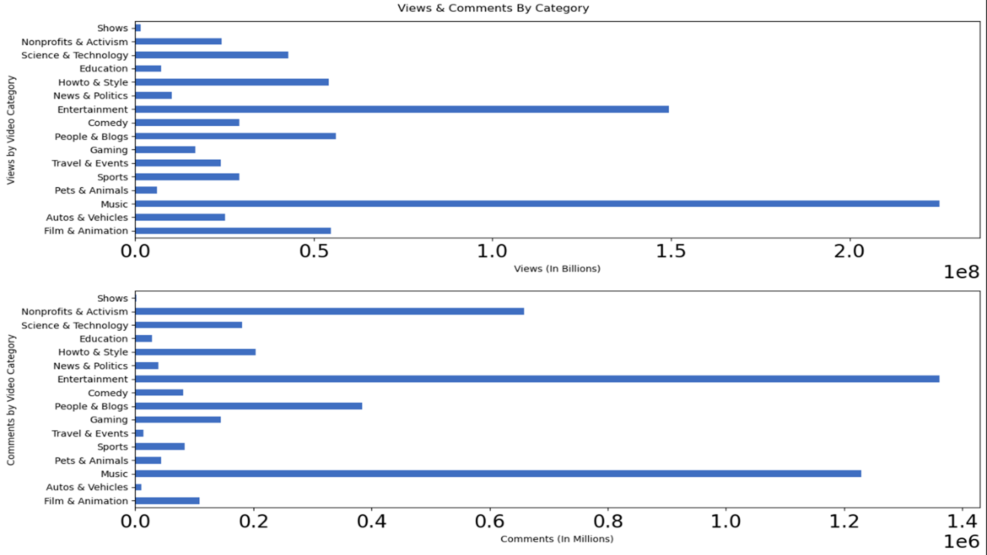 GitHub - tralinde/tralinde_EDA_group_presentation: Group Presentation Pandas EDA Project