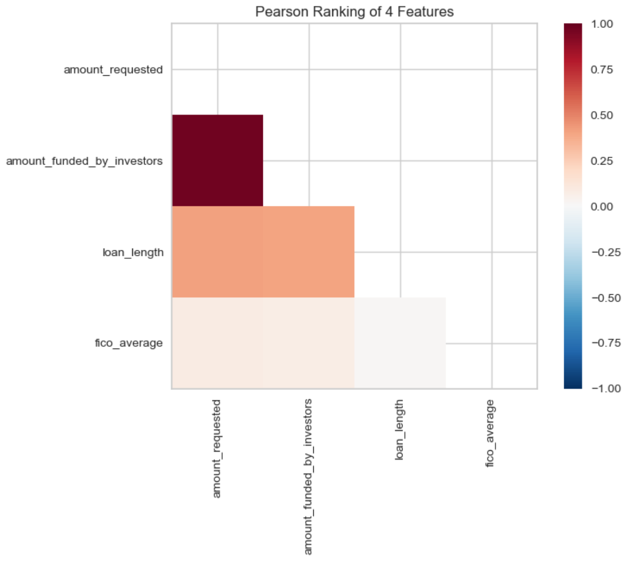 GitHub - DocYoungblood/linear_regression_case_study