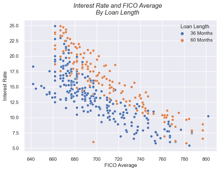 GitHub - DocYoungblood/linear_regression_case_study