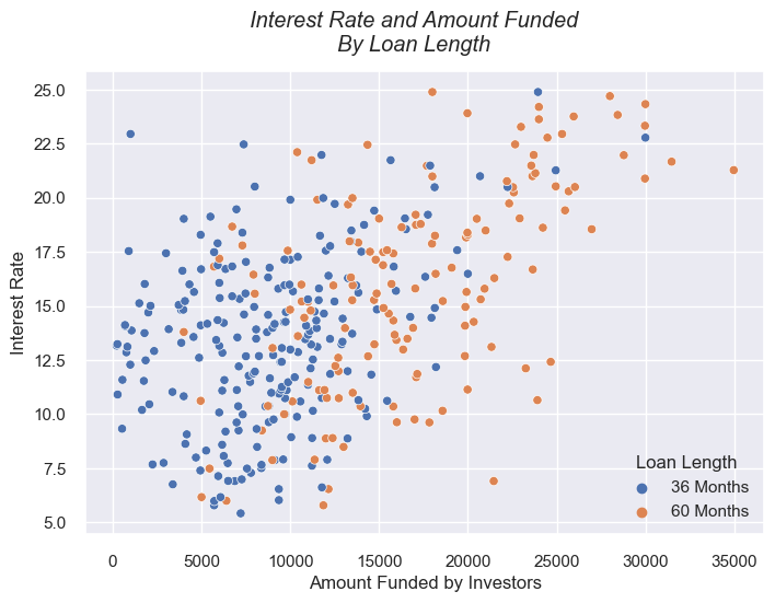 GitHub - DocYoungblood/linear_regression_case_study