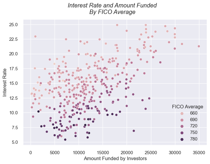 GitHub - DocYoungblood/linear_regression_case_study