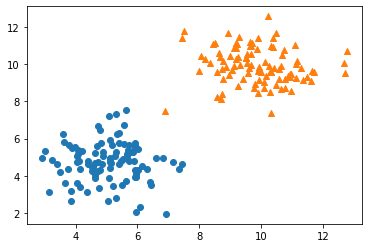 GitHub - Mirakek/Deep-Learning: Gradient Descent from scratch