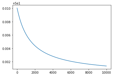 GitHub - Mirakek/Deep-Learning: Data science projects, mainly Deep ...