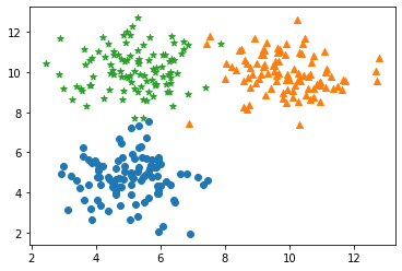 GitHub - Mirakek/Deep-Learning: Gradient Descent from scratch