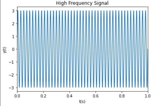 GitHub - Mirakek/Signal-Processing-and-Embedded-Systems: A project on DSP, analog filtering, and ...