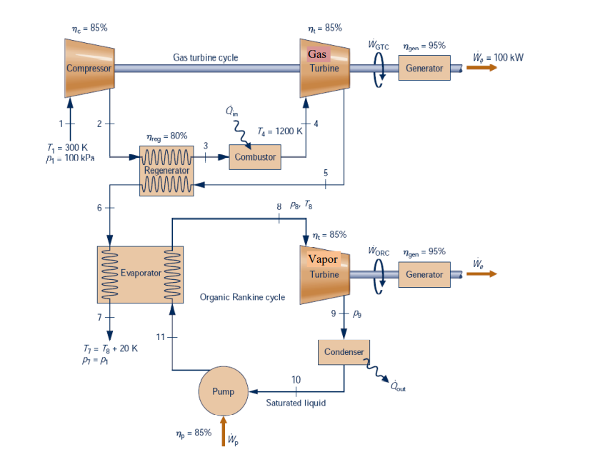 GitHub - Mirakek/Thermodynamics