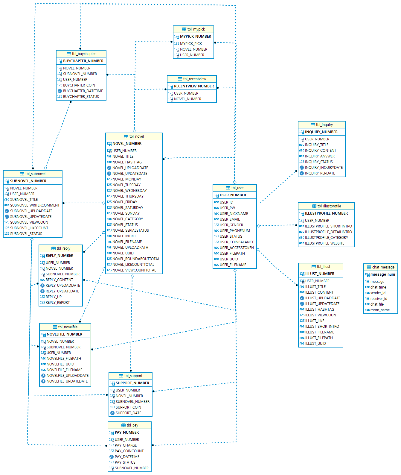 GitHub - ragnar-park/Backend_stelling: 스프링 프로젝트