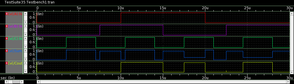 GitHub - jessitaj/Hybrid-1-bit-full-adder-using-13-Transistors: This ...