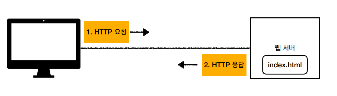 GitHub - keunoh/spring-core-theory: Spring Core Theory , Spring MVC