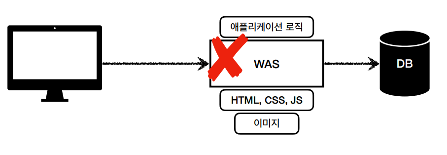 GitHub - keunoh/spring-mvc: Spring-MVC