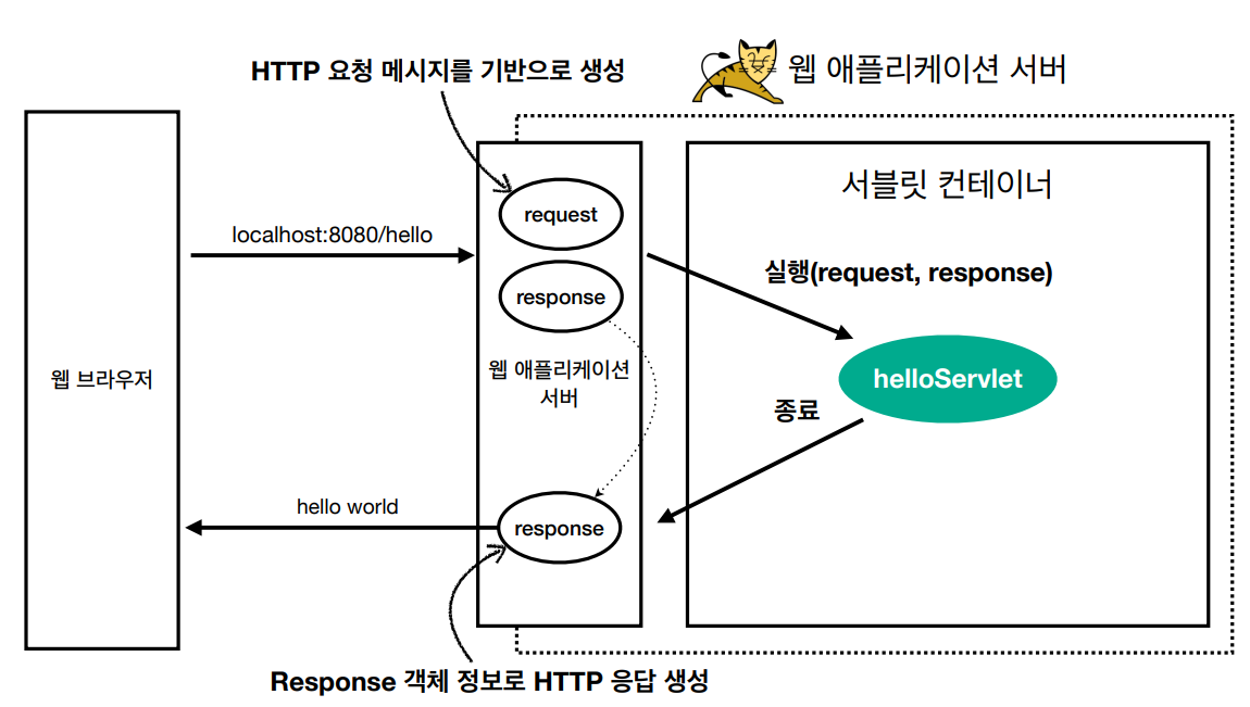 GitHub - keunoh/spring-core-theory: Spring Core Theory , Spring MVC