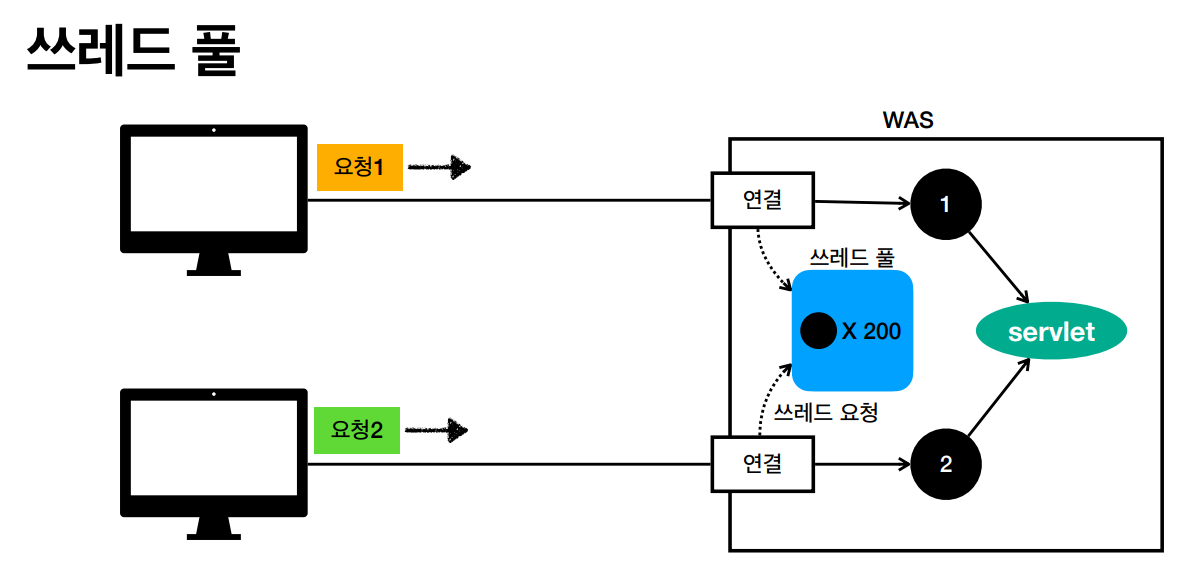 GitHub - keunoh/spring-mvc: Spring-MVC