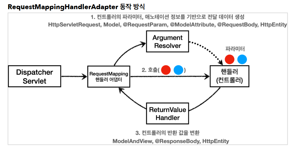 GitHub - keunoh/spring-core-theory: Spring Core Theory , Spring MVC