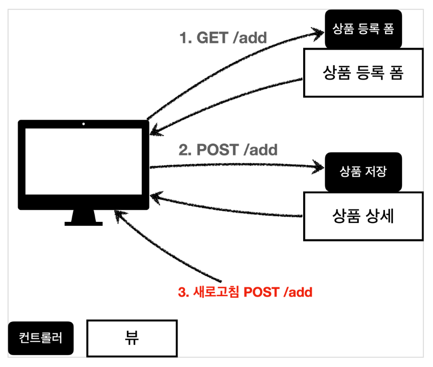 GitHub - keunoh/spring-core-theory: Spring Core Theory , Spring MVC