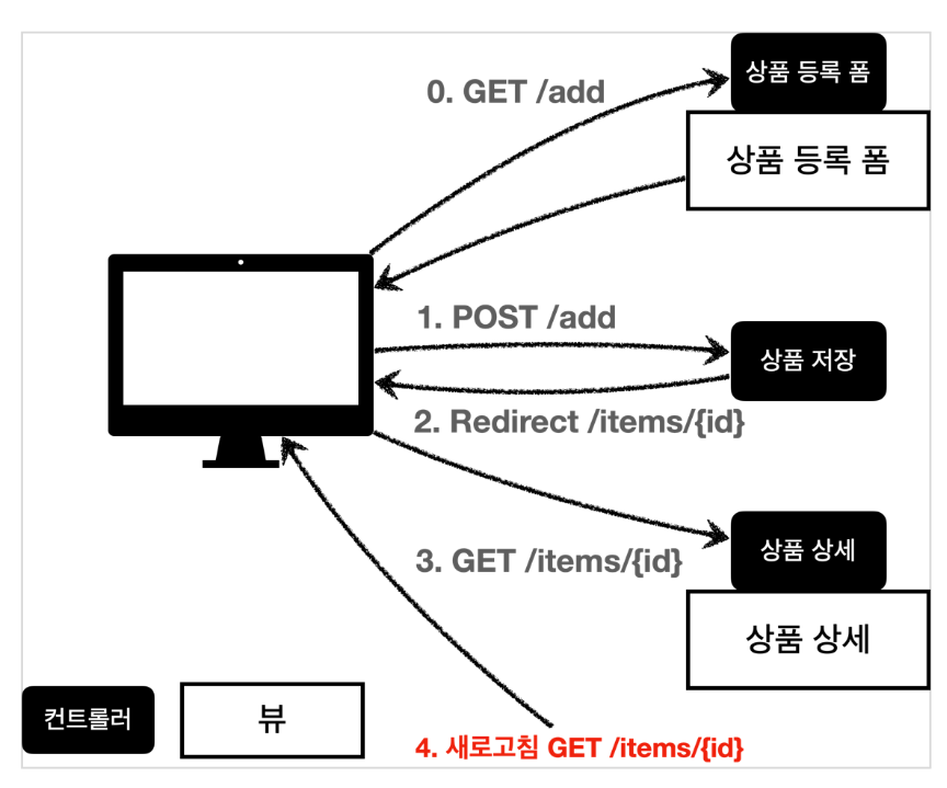 GitHub - keunoh/spring-core-theory: Spring Core Theory , Spring MVC