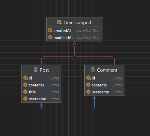 GitHub - JinhwanU/hanghae_board: 주특기 PBL 1주차 개인과제