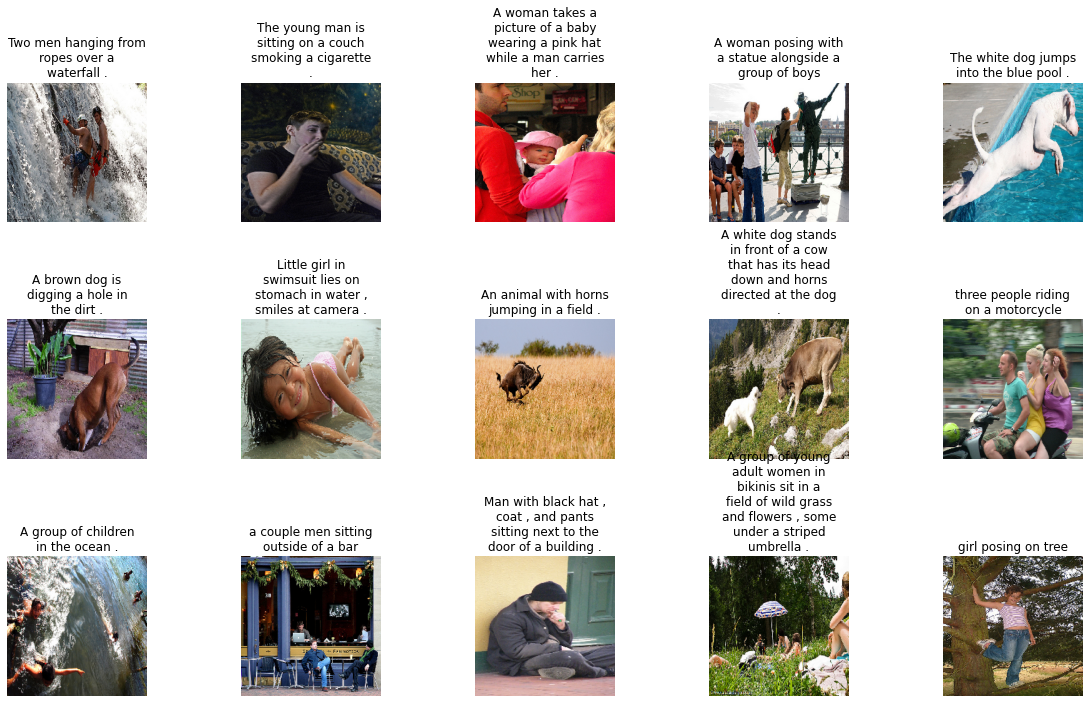 GitHub - SubhamZap/Image-Caption-Generation