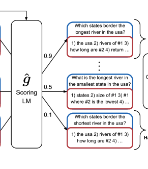 How to identify positive samples and negative samples? · Issue #9 · OhadRubin/EPR · GitHub