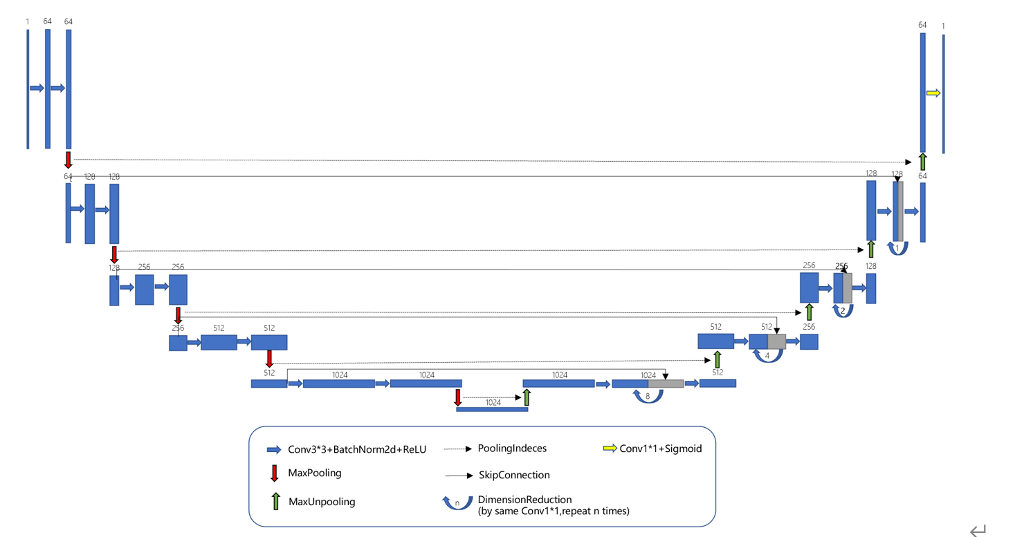 GitHub - Lingfei-He/Circle-UNet: a special UNet architecture
