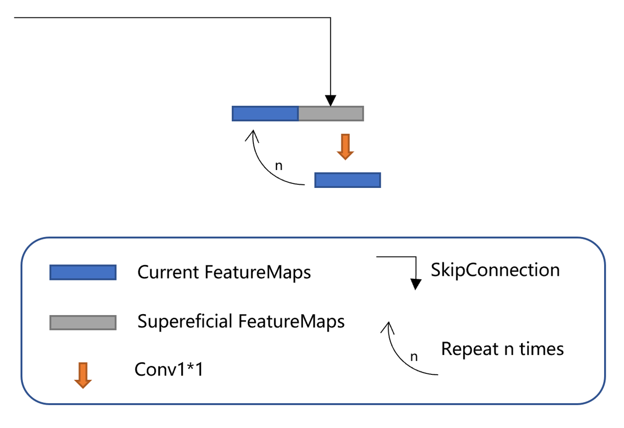 GitHub - Lingfei-He/Circle-UNet: a special UNet architecture