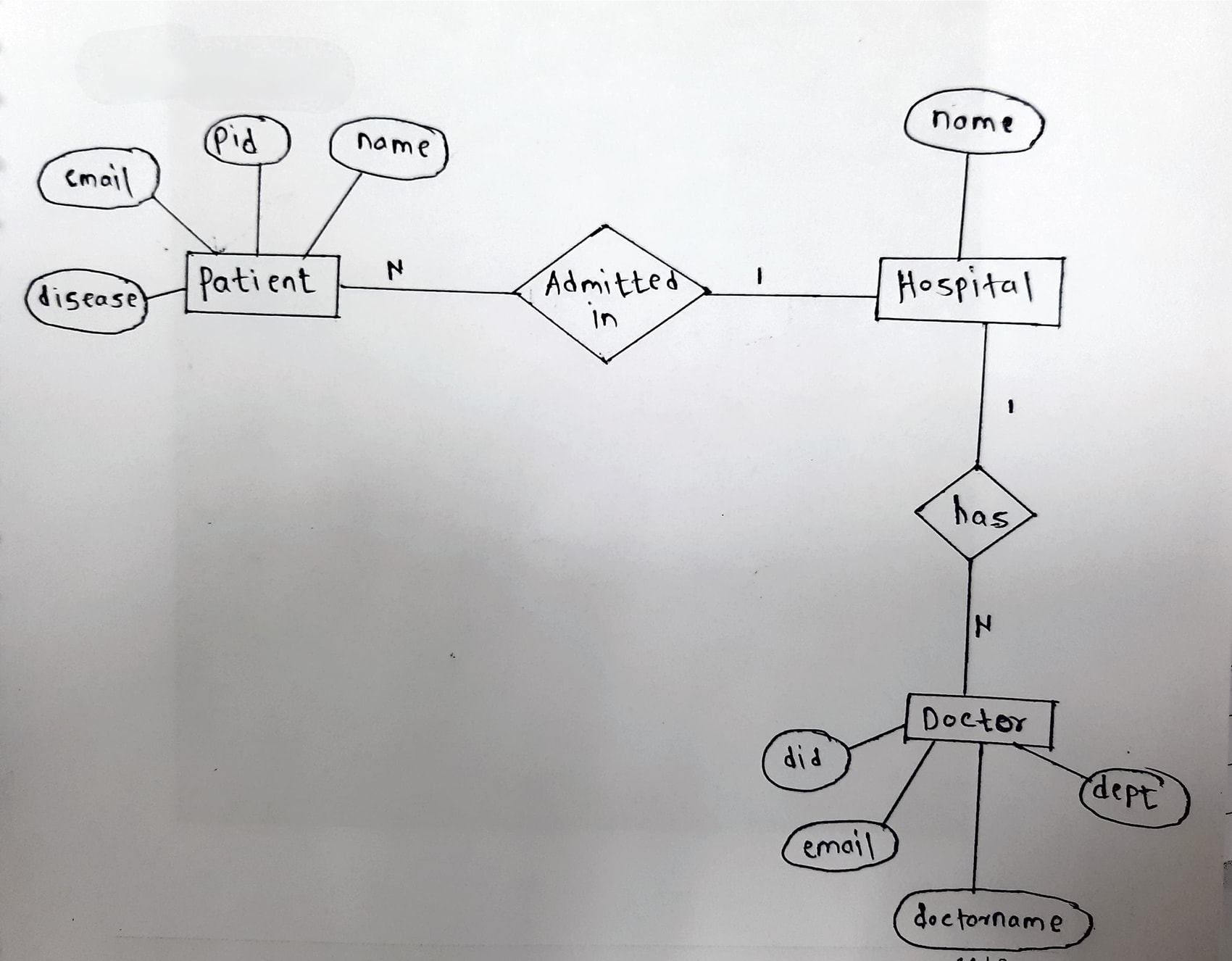 GitHub - AniketSontakke89/Hospital-Management-Systems