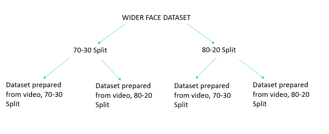 Github Kasturi1617 Face Detection And Recognition From Video This Project Aims To Develop An