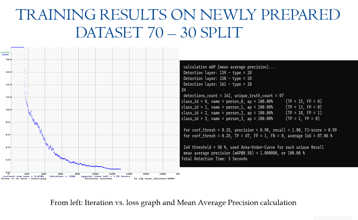 Github Kasturi1617 Face Detection And Recognition From Video This Project Aims To Develop An