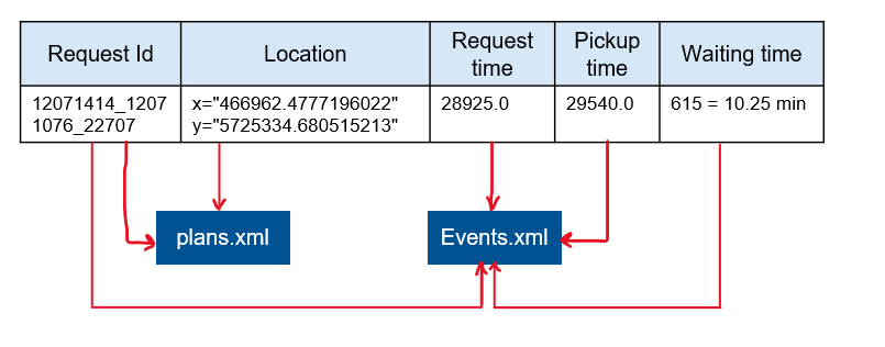 GitHub - HSadid/Matsim