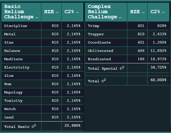 Reducing the repetitiveness of c2 challenges · Issue #45 · Trimps/bug ...