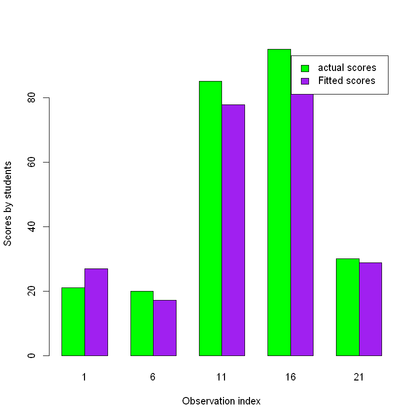 GitHub - Raj-2203/Task-1-the-sparks-foundation-data-science-and ...