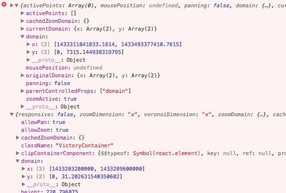 voronoi + zoom container zooming with data changes does not update correctly · Issue #775 ...