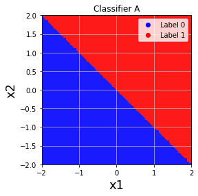 GitHub - Daniel-ET/Classification-Part-1