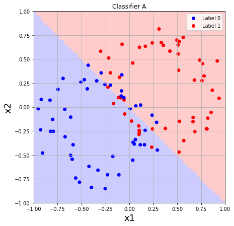 GitHub - Daniel-ET/Classification-Part-1