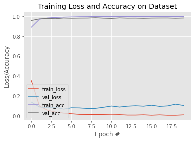 GitHub - Daniel-ET/KMNIST-Classification