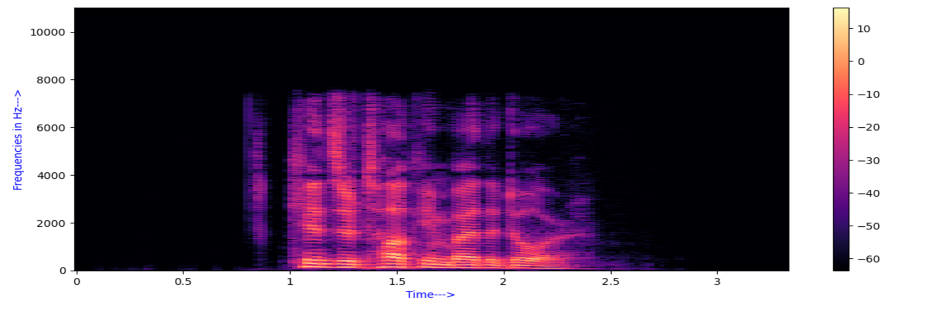 GitHub - anuhyakalvakala/Audio_Emotion_recognition