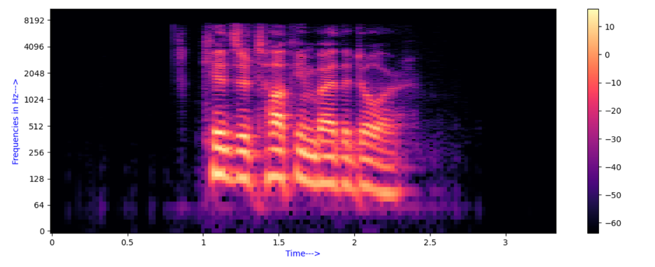 GitHub - anuhyakalvakala/Audio_Emotion_recognition