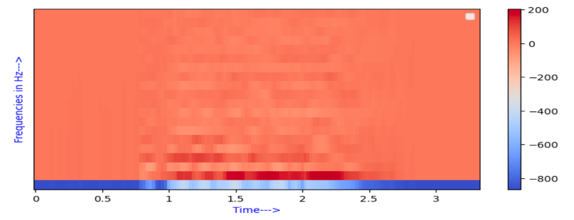 GitHub - anuhyakalvakala/Audio_Emotion_recognition