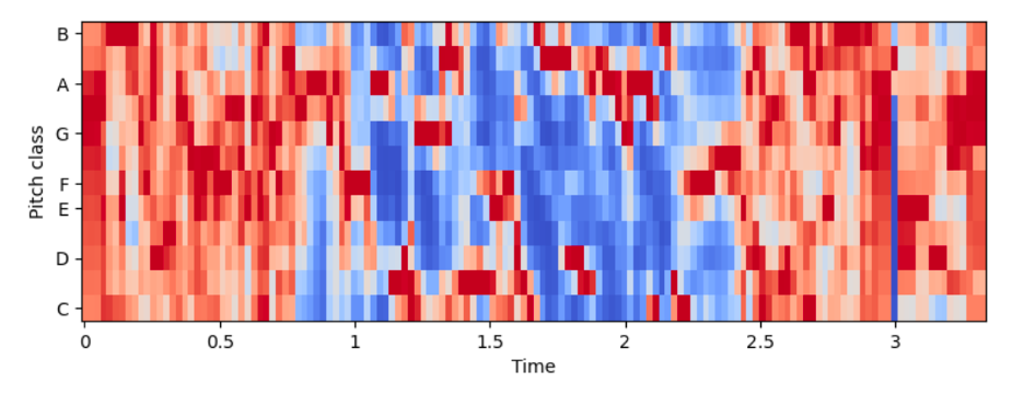Github Anuhyakalvakala Audio Emotion Recognition