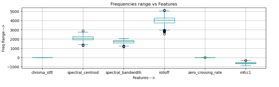 GitHub - anuhyakalvakala/Audio_Emotion_recognition