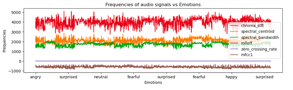 GitHub - anuhyakalvakala/Audio_Emotion_recognition