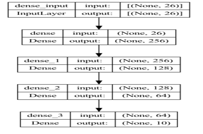 GitHub - anuhyakalvakala/Audio_Emotion_recognition