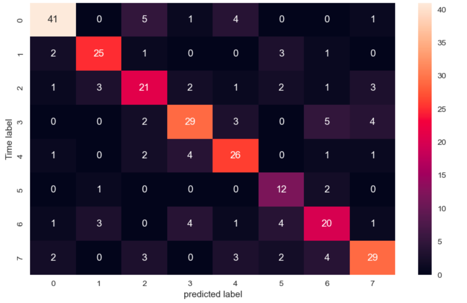GitHub - anuhyakalvakala/Audio_Emotion_recognition