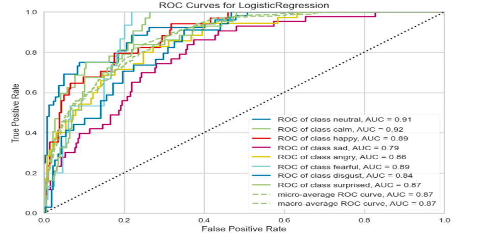 GitHub - anuhyakalvakala/Audio_Emotion_recognition