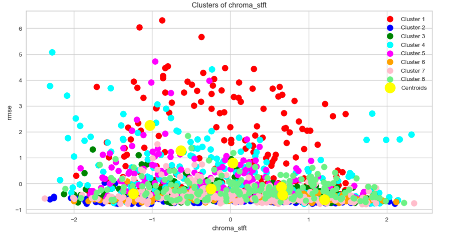 GitHub - anuhyakalvakala/Audio_Emotion_recognition