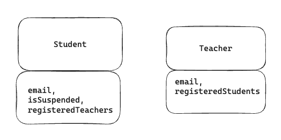 GitHub - arhussain1/teacher-student-api