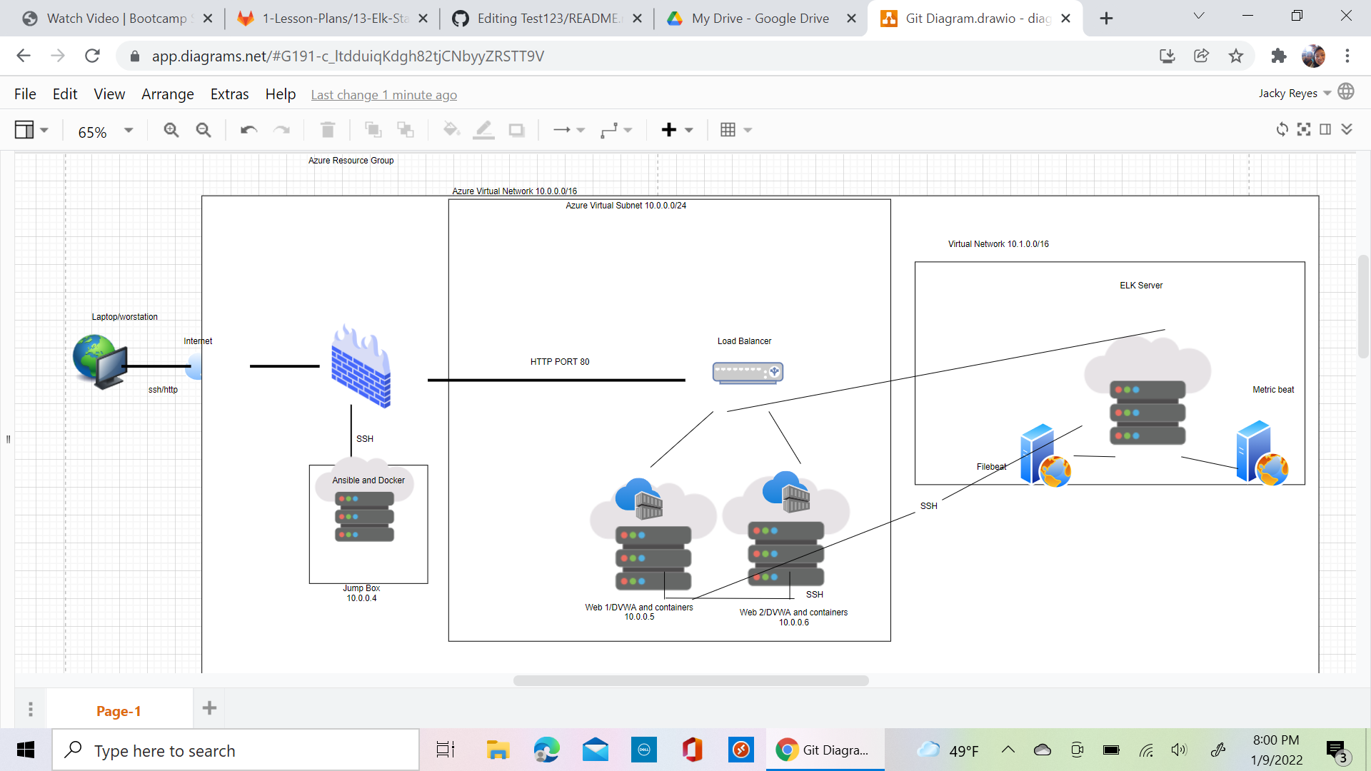 GitHub - jackyreyes08/cyber-project1