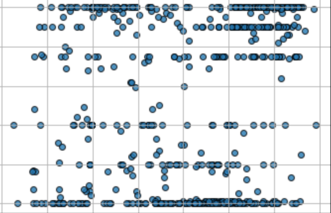 GitHub - Ashtreeforests/World_Weather_Analysis